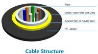 China Uni Tube Outdoor Fiber Optic Cable Micro Central JET Air Blowing Non Metallic for sale