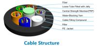 China JET GCYFY Air-Blowing Micro Outdoor Fiber Optic Cable with FPR Central Strength Member for sale
