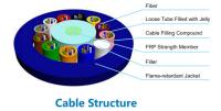 China MGFTY Non-Metallic Outdoor Fiber Optic Cable with Flame Retardant Jacket for sale