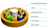 China ​GJBKAV  Branched FO Cable Indoor Fiber Optic Cable Process to patch cord for sale
