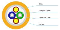 China EFONA002 Duplex Round Ⅱ Indoor Fiber Optic Cable in Poor Laying Conditions for sale