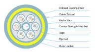China EFONA004 Indoor Fiber Optic Cable with G.652D or G.657 Single Mode Fiber for sale