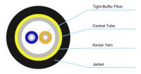 China EFONC001 Flexible Soft Indoor Fiber Optic Cable Customized Jacket Color for sale