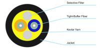 China EFONC003 Indoor Fiber Optic Cable Duplex Round Far Transmission Ⅲ for sale