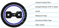China GJYXFHA UV PE FTTX Indoor Fiber Optic Cable AL Tape Armour Duct Mapping for sale