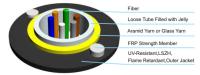 China GJYFXH-Ⅱ Indoor All Dielectric Fiber Optic Cable For Duct / Lash Aerial Installation for sale