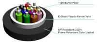 China GJYFJH-Ⅰ Tight Buffered Cable 900um Loose Tube Fiber Secondary Coated Fiber for sale