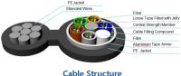 China GYTC8A Aerial Figure 8 Fiber Optic Cable with Lashed Aluminium Armored for sale