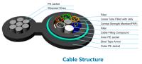 China GYFTC8Y53 Figure 8 Optical Fiber Cable G652D B1.3 SM Buried Underground for sale