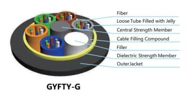China Loose Tube Outdoor Fiber Optic Cable GYFTY-G(Yarn) Custom Length For Aerial for sale