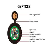 China GYFTC8S ALL-Dielectric Aerial Fig8 Loose Tube G652D Single Mode Fiber Optic Cable for sale