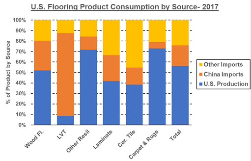latest company news about LVT floor VS wood floor, who is the new favorite of the American market?  1