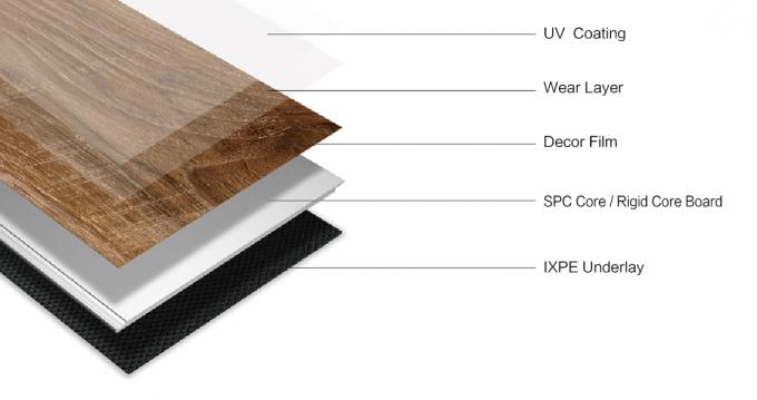 latest company news about What is UV treatment of vinyl floor? 0