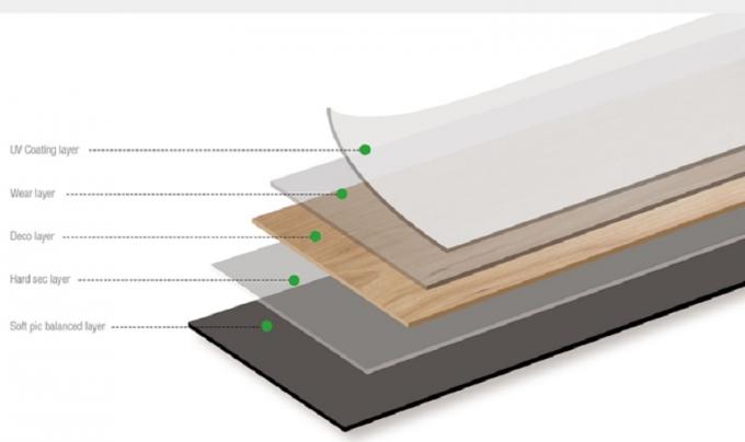 latest company news about What is SPC flooring, and how does it differ from vinyl flooring?  0