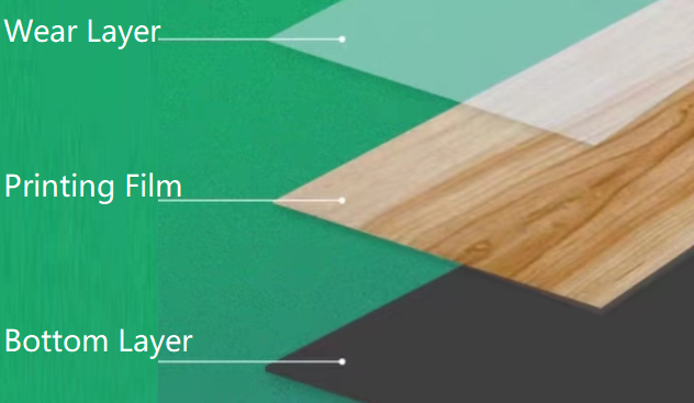 latest company news about What is the use of printing film laminated with a wear layer to improve flooring quality? 0