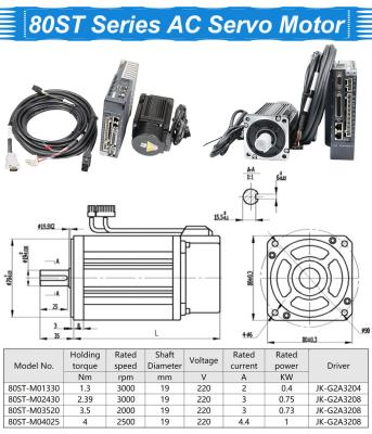 China 750W 3000rpm IP65 High Torque AC Servo Motor 220V with Driver and Cables for sale