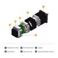 China Jkongmotor 48VDC 1.27nm 400W RS485 Canopen DC Integrated Servo Motor with Brake or Gearbox for sale