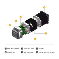 China Jkongmotor 60mm Integrated DC Servo Motor 400W 48V 1.27Nm with 17bit Encoder for sale