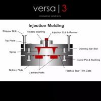 China Custom Injection Molding Service ABS Silicone Plastic Mold 300000 Shots for sale