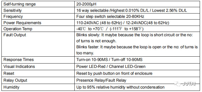 loop detector