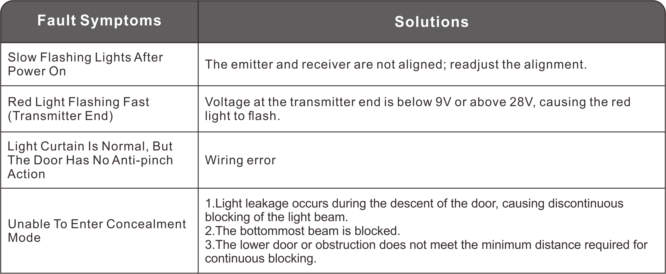Infrared light curtain