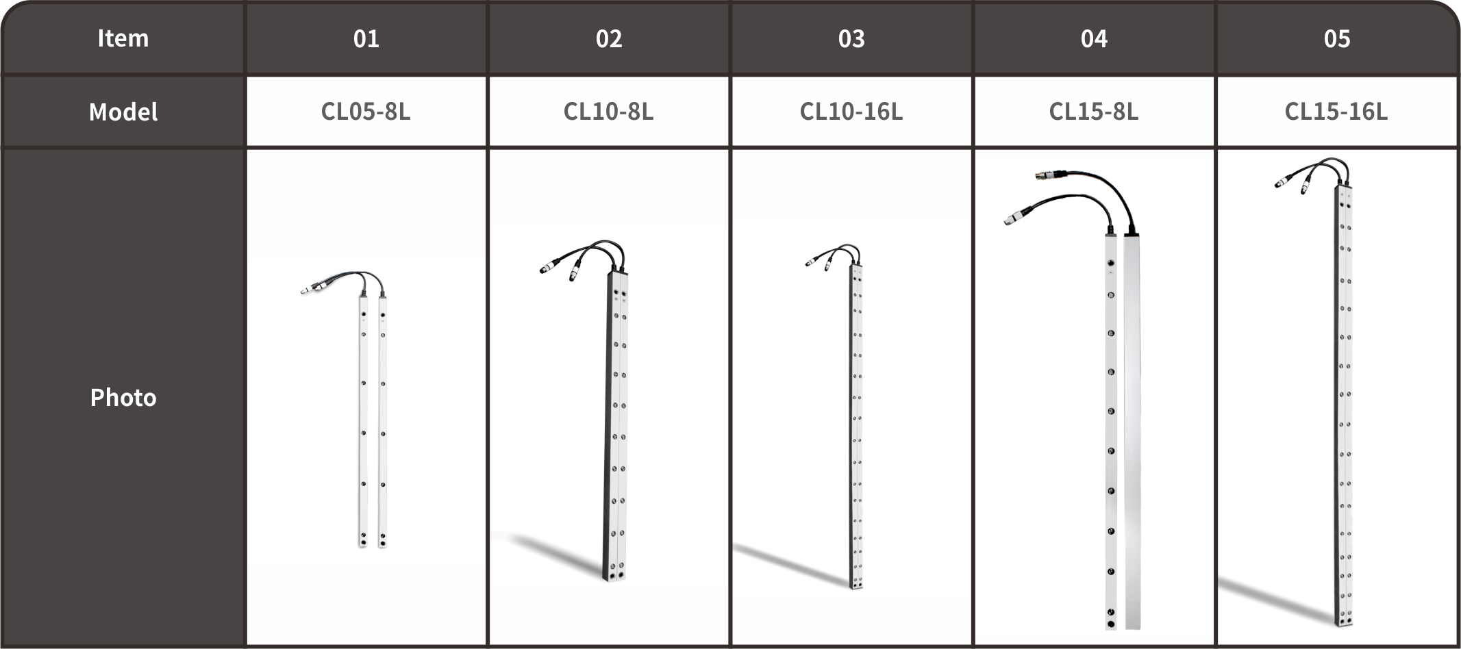 blanking light curtain