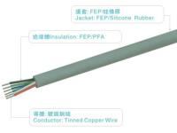 China FEP+SR wires UL758 2.5MM2 300V/200C red for heater home appliance light industrial power for sale