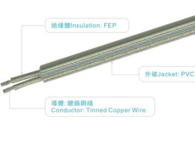 China FEP+PVC wires VDE0281 20AWG 300V/180C red for heater home appliance light industrial power for sale