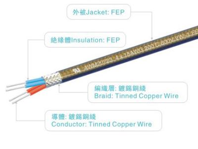 China FEP wires UL758 AWM20753 22AWG 600V/200C brown  for heater home appliance light industrial power for sale