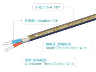 China FEP wires UL758 AWM20262 2*24AWG 300V/200C red for heater home appliance light industrial power for sale