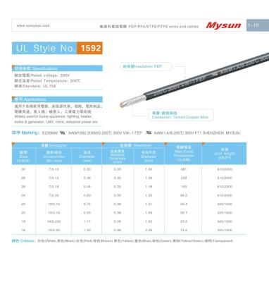 China FEP wires UL758 AWM1592 24AWG 300V/200C black for heater home appliance light industrial power for sale