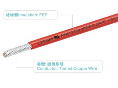 China FEP wires UL758 AWM3239 20AWG 15000V/200C red for heater home appliance light industrial power for sale