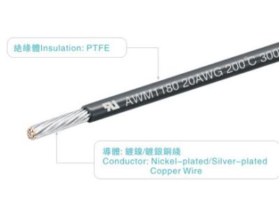 China UL1180 PTFE Wires 300v 200C  22AWG FT1 Black For Industrial Machine for sale