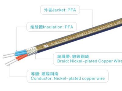 China Ul20225 Black PFA Insulated Wire 600v 250c Awm20225 Lighting Home Appliance Heater for sale