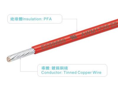 China AWM1726 PFA Insulated Wire UL758 20AWG 300V/250C Red For Heater for sale