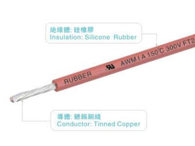 China 20AWG FT2 UL3136 Silicone Rubber Insulated Wire 300v 150C Red Uav Lighting for sale