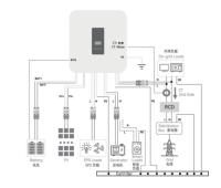 China HYBRID SOLAR INVERTER
LS6KW-4GLS6KW-WIFI for sale