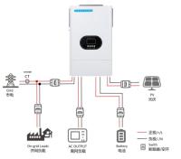 China HYBRID SOLAR INVERTER
LACT3.5KW-WIFI for sale