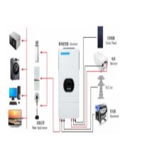 China HYBRID SOLAR INVERTER
LACT6.5KW 
LADD6.5KW 
LABDD6.5KW for sale