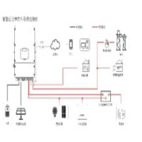 China HYBRID SOLAR INVERTER
LAB15KW-WIFI
LAB15KW-4G for sale