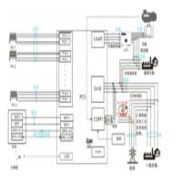 China COMMERCIAL&INDUSTRIAL
ENERGY STORAGE SOLUTIONS

LD225F-T105B
LD261F-T125B for sale