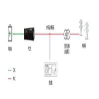 China AIR-COOLED
GRID-CONNECTED-
DISTRIBUTED      ENER STORAGESYSTEY  LD257F-T125B for sale