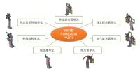 China Standard Parts/	BIW Engineering for sale