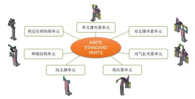 China Standard Parts/	BIW Engineering for sale