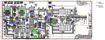 China High Flexibility Automation Production Line Transformation for sale