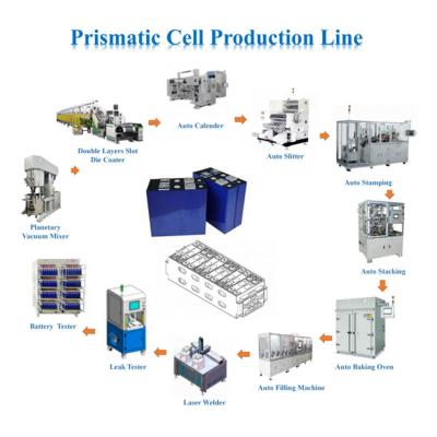 China 1GWh LFP Battery 30Ah 50Ah 100Ah Prismatic Cell Manufacturing Equipments Line for sale