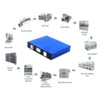 China 1GWh LFP Battery 30Ah 50Ah 100Ah Prismatic Cell Manufacturing Equipments Line for sale