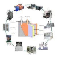China Automatic Pouch Cell Production Equipment Plant For Li-Ion Battery Fabrication for sale