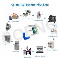 China Equipment For Cylindrical Lithium-Ion Battery Production Line for sale