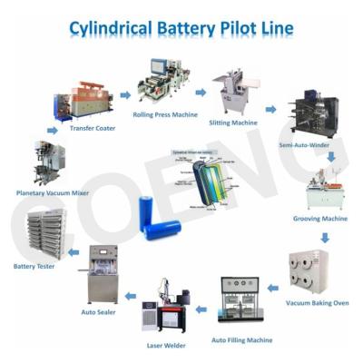 China Equipment For Cylindrical Lithium-Ion Battery Production Line for sale